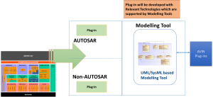 Model Based Development – AUTOSAR and Non-AUTOSAR | AVIN Systems Private Limited