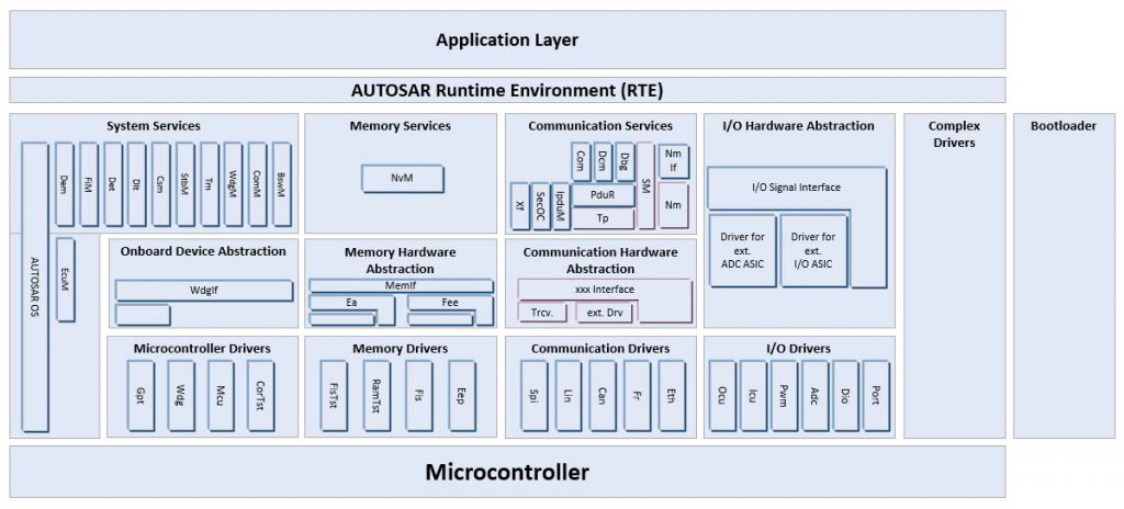 Agnosar® Bsw Modules Avin Systems Private Limited