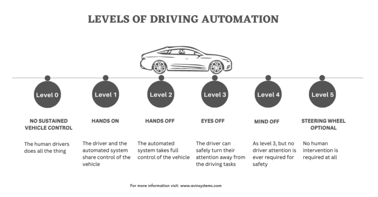 Impact of AI on Automobiles | AVIN Systems Private Limited