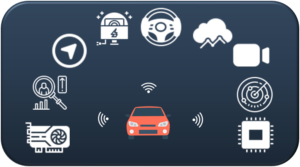 AVIN assisted Autonomous Driving (AD) | AVIN Systems